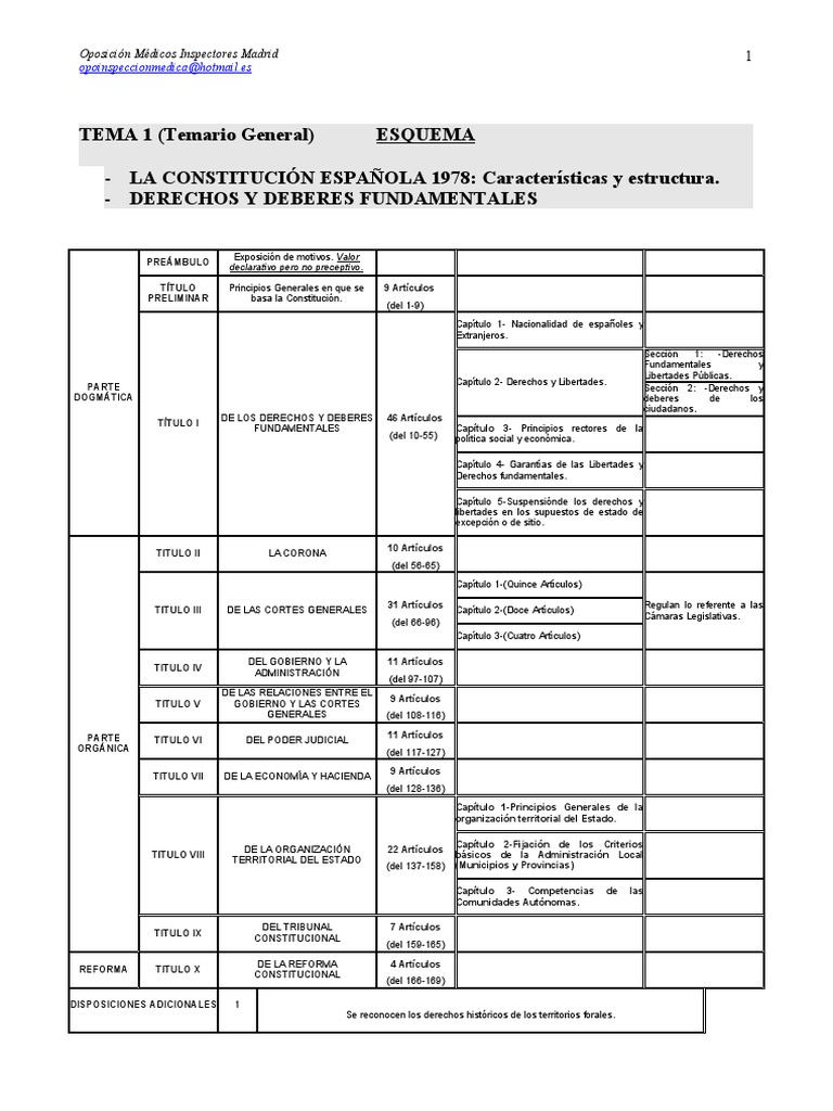 Tema 1 Constitucion Esquema Pdf Principios éticos Esfera Pública