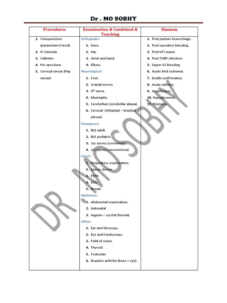 DR - Mo Sobhy: Simman Examination & Combined & Teaching Procedures | PDF