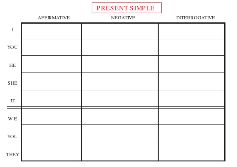 Present Simple TABLA AFF NEG INT PDF | PDF