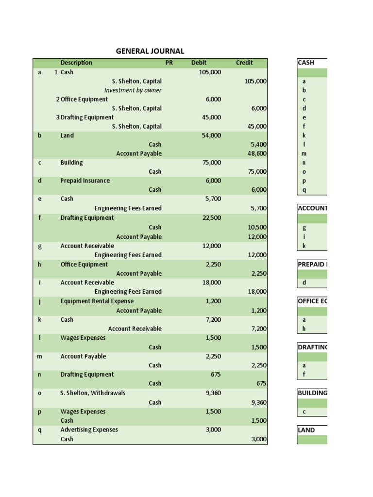 ACC101 Chapter 2 Problem Solved | PDF | Debits And Credits | Expense