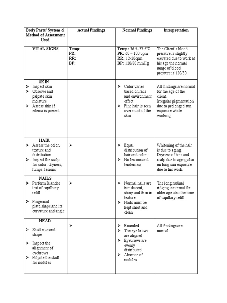 Body Parts/ System & Method of Assessment Used Actual Findings Normal ...