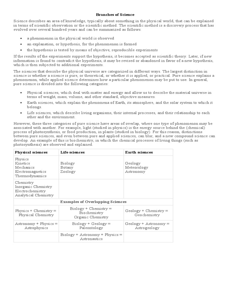 Branches of Science | PDF | Science | Logic