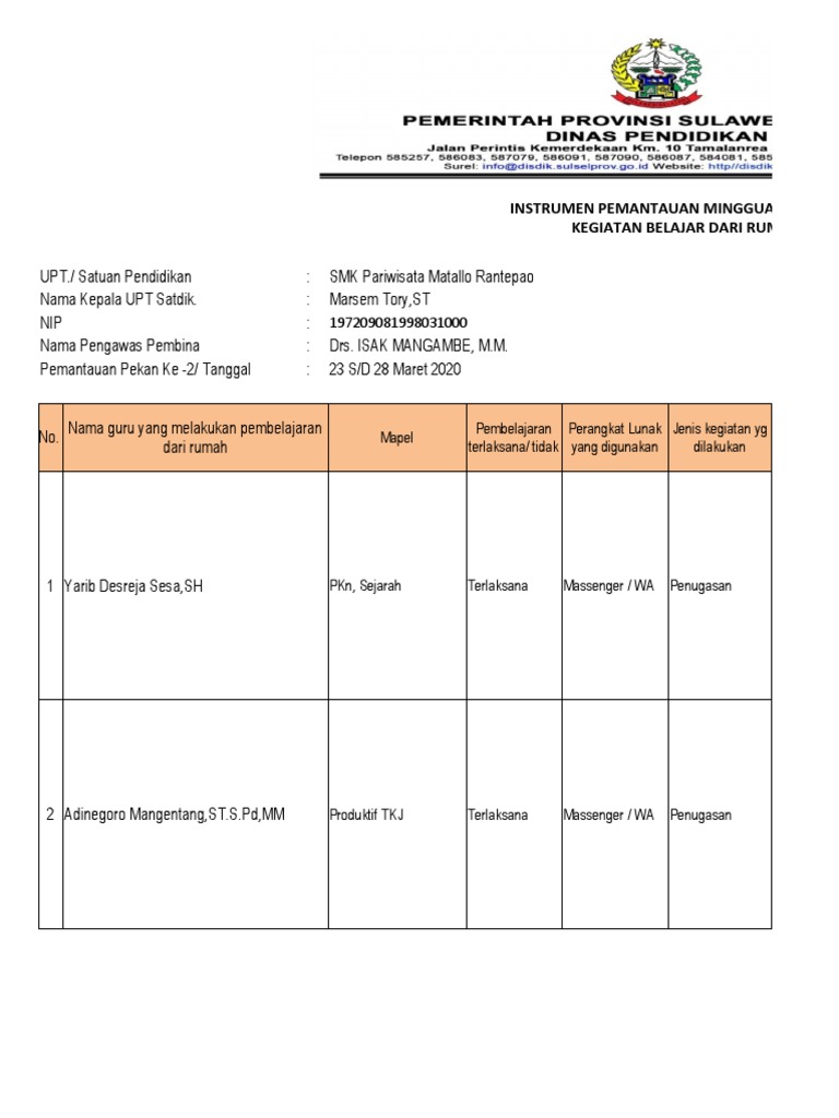 Instrumen Pelaksanaan Belajar Online SMK Pariwisata Matallo Rantepao | PDF