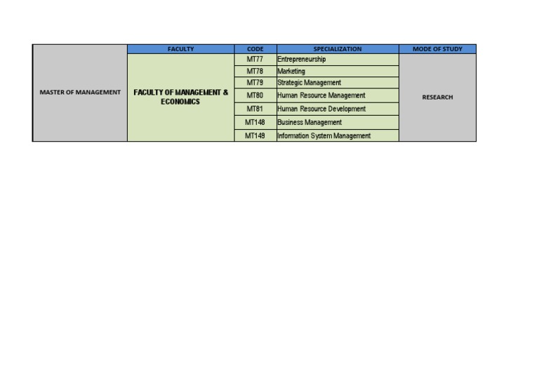 Master of Management Specializations | PDF
