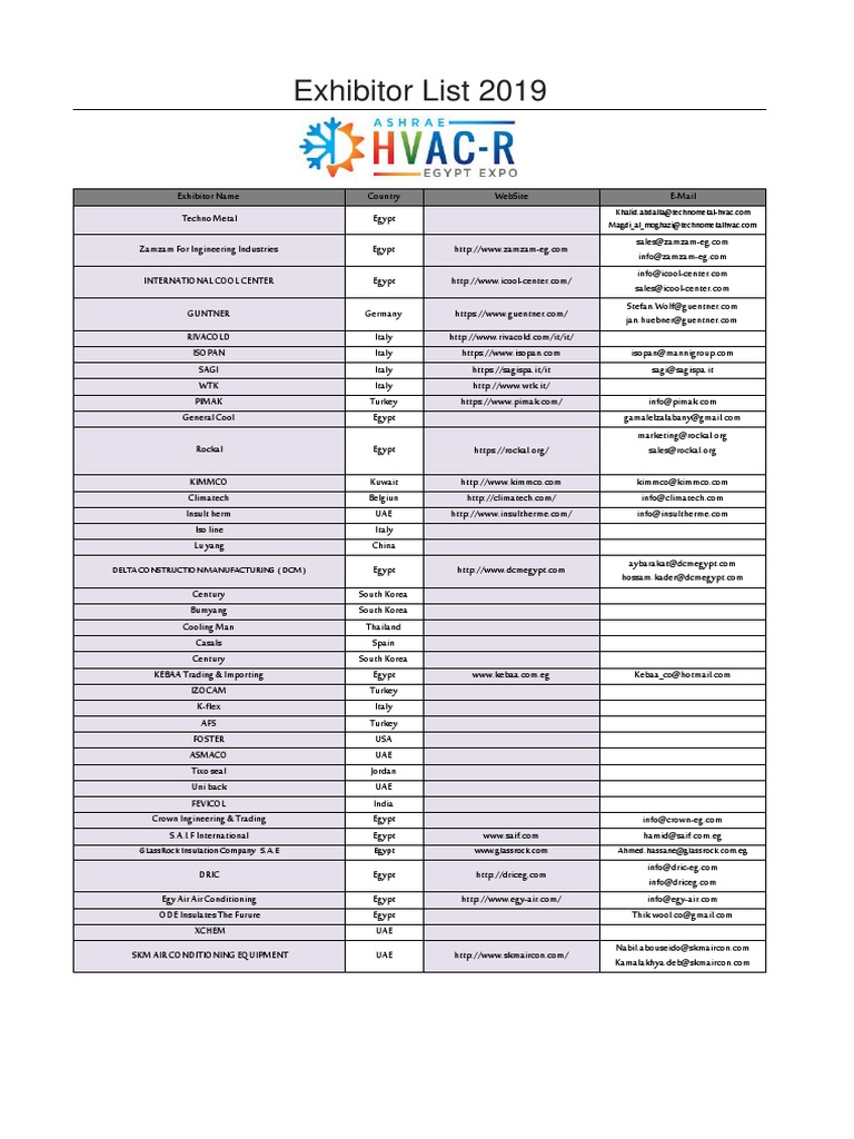 Exhibitor List 2019: Delta Construction Manufacturing (DCM) | PDF