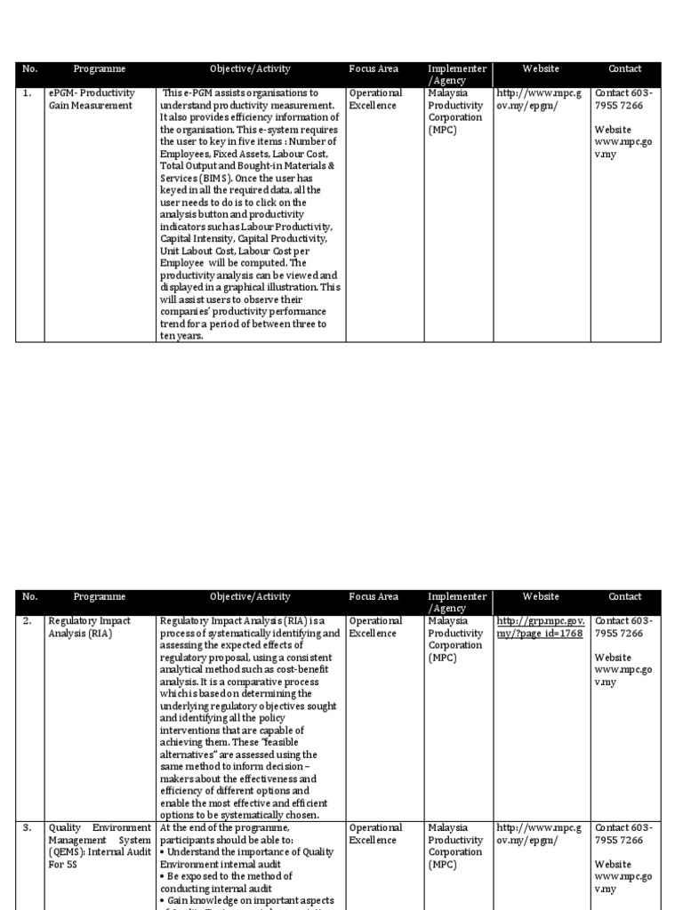 Operational Excellence | PDF | Internal Audit | Lean Manufacturing