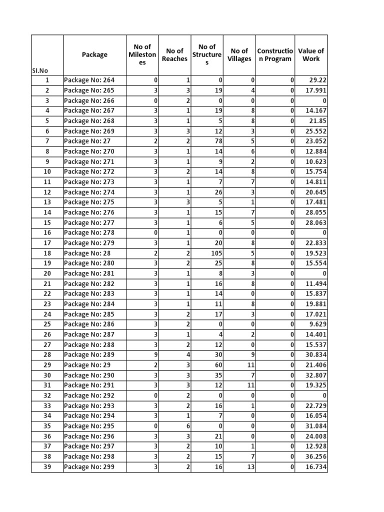 SHDP PMS DATA STATUS 05 Oct 2020 | PDF
