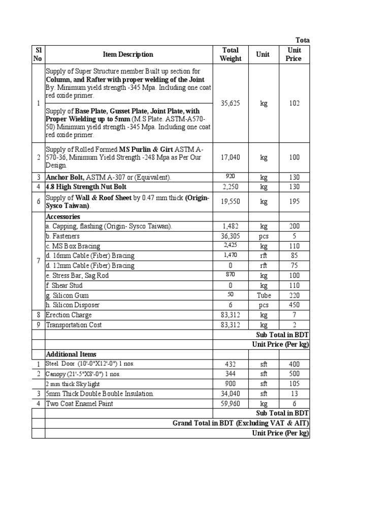 BOQ Final For BGM Poultry | PDF | Screw | Civil Engineering
