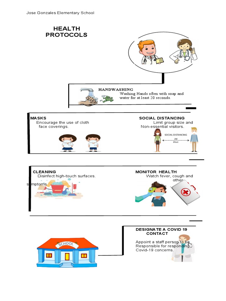 Jose Gonzales Elementary Health Protocols | PDF