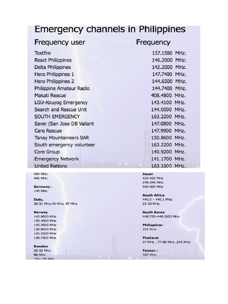 Philippine Amateur Radio Frequencies | PDF | Broadcasting | Radio ...