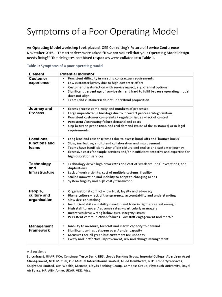 Symptoms of A Poor Operating Model PDF | PDF | Banks | Business