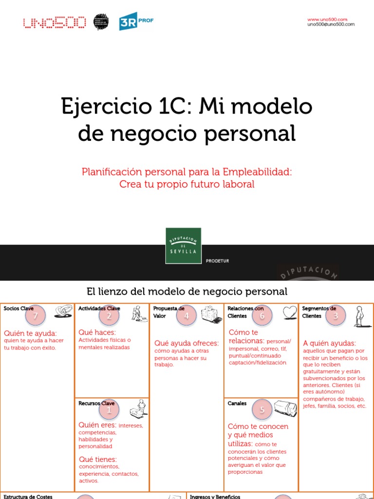 Ejercicio 1C Mi Modelo Negocio Personal | PDF | Modelo de negocio | Economias