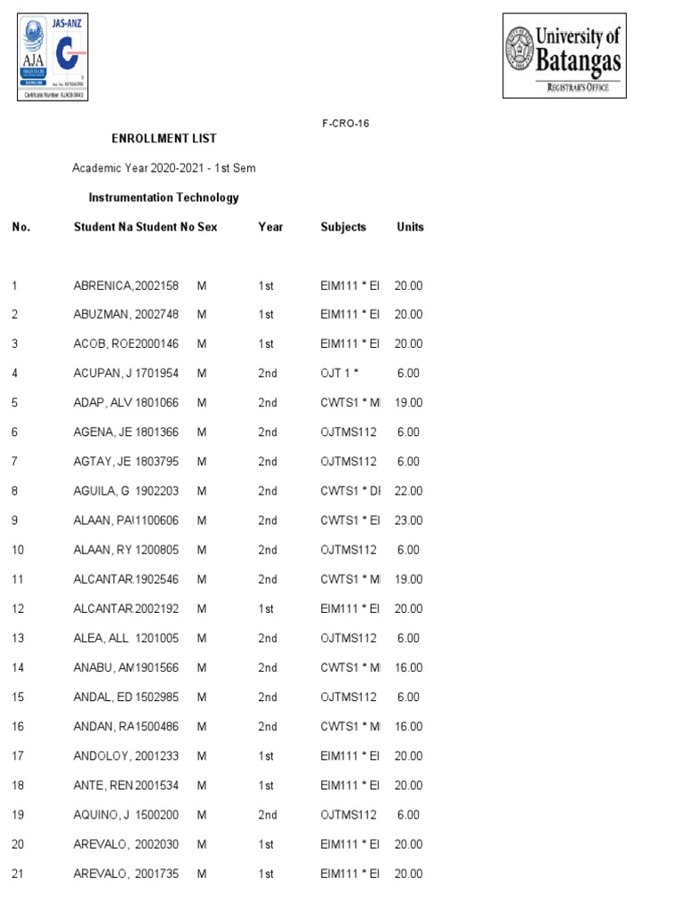 Enrollment List: F-CRO-16 | PDF