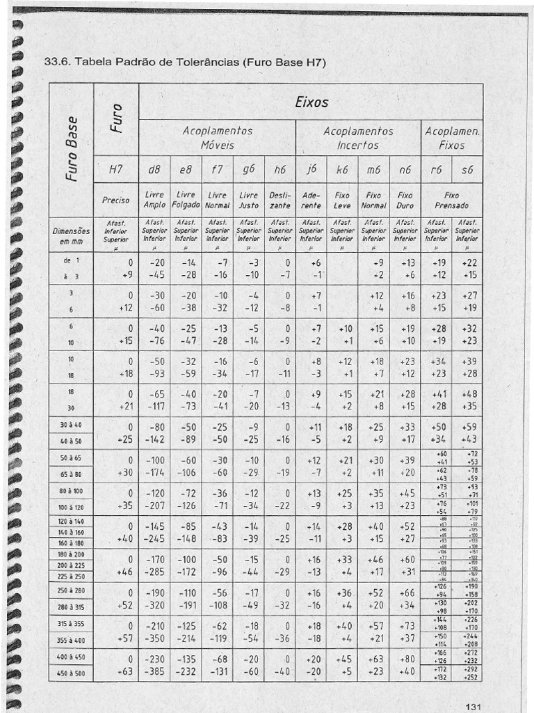 Tabela de Tolerancia