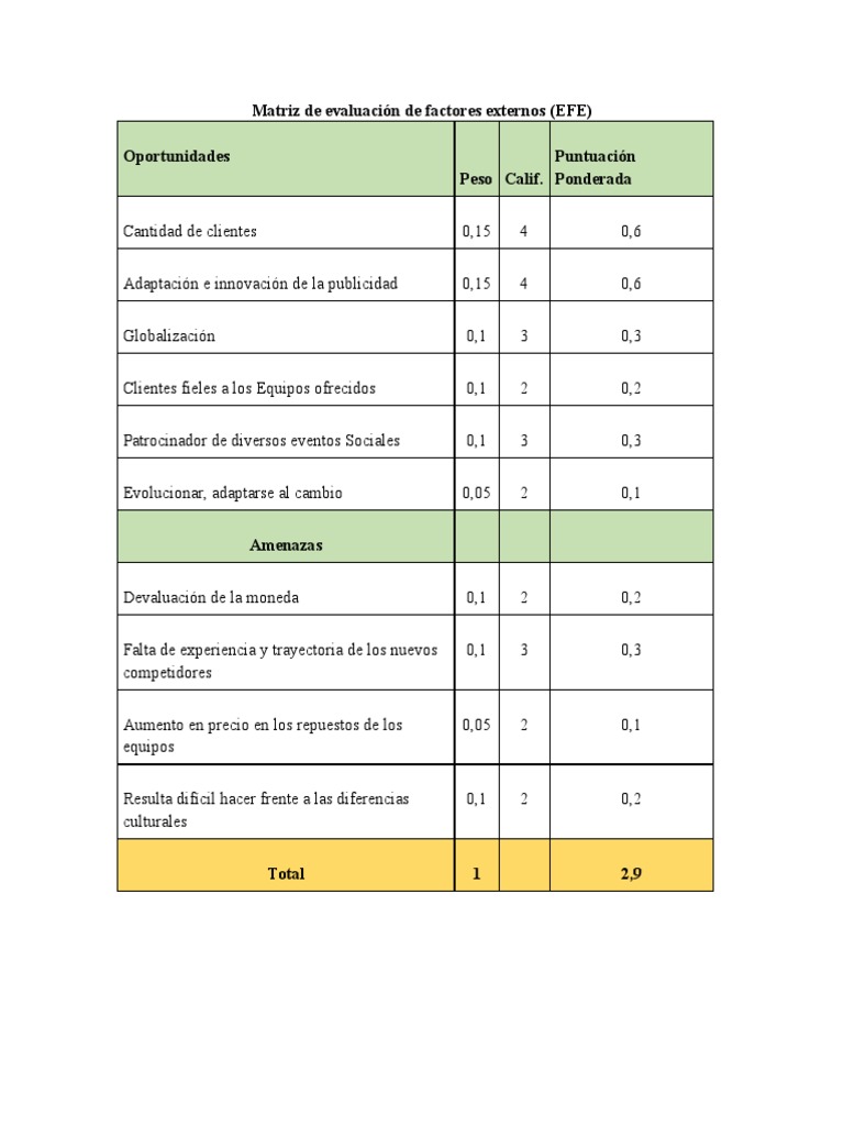 Matriz de Evaluación de Factores Externos | PDF