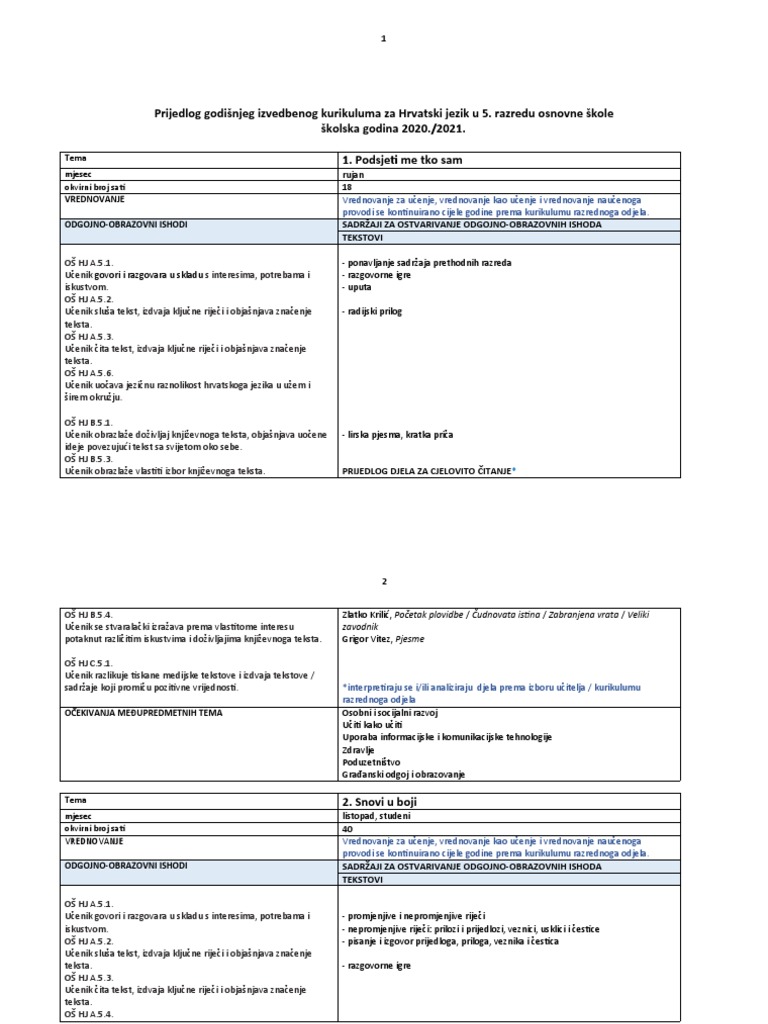 GIK Hrvatski Jezik - 5 Razred OS | PDF
