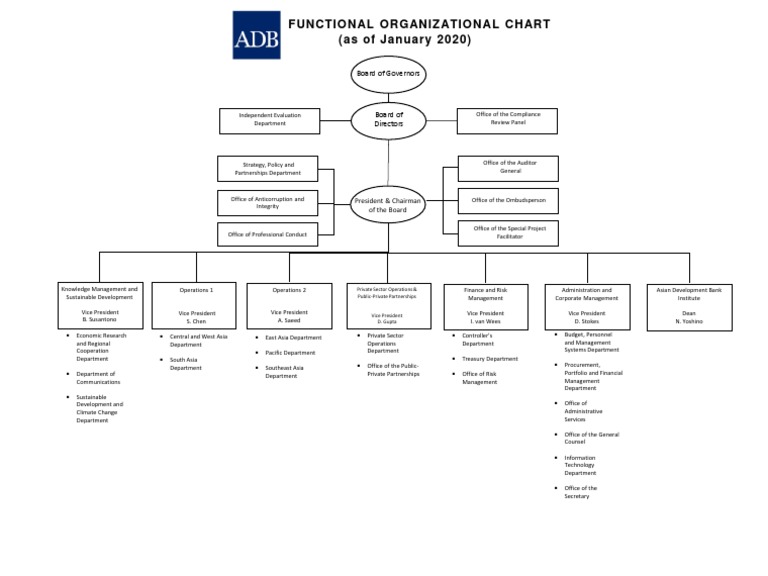 ADB Functional Organizational Chart 2020 | PDF | Policy | Business