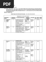 Oglinda Clasei Editabila Necompletata | PDF