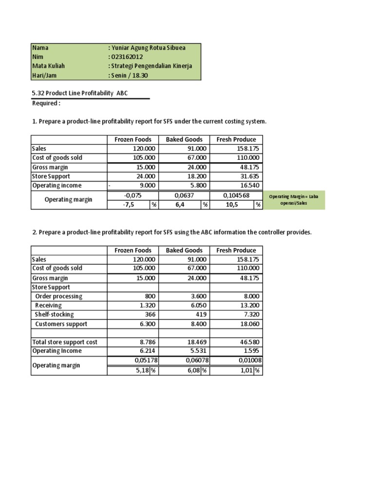 Product Line Profitability Analysis | PDF