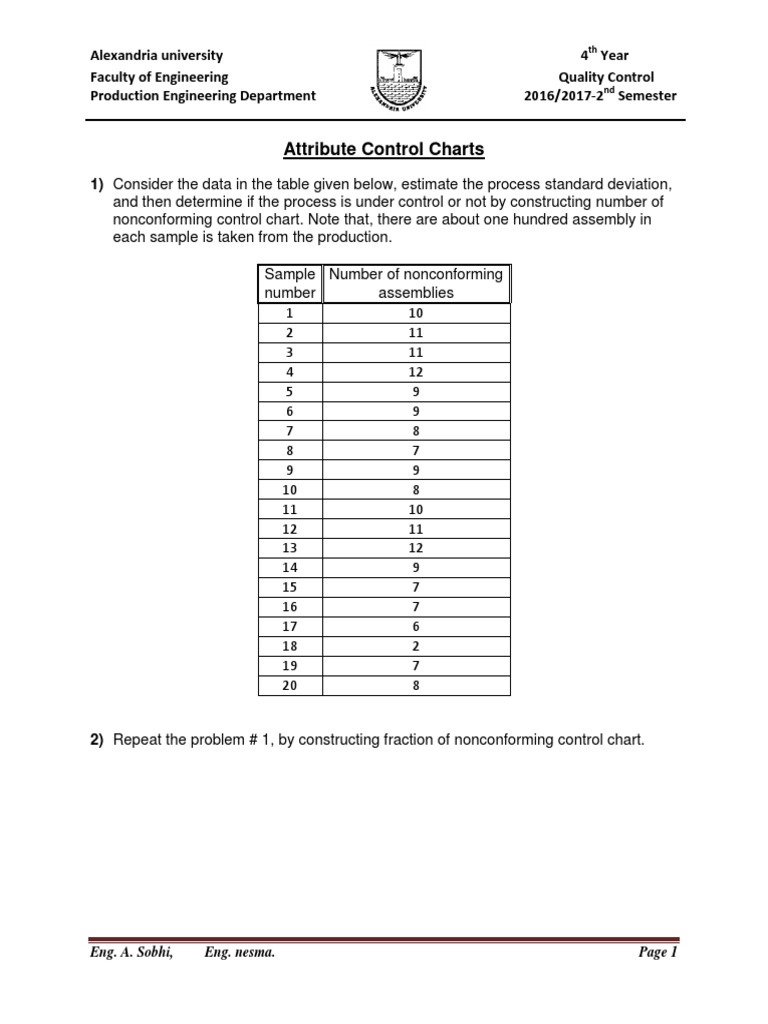 Attribute Control Charts: Eng. A. Sobhi, Eng. Nesma | PDF | Data ...