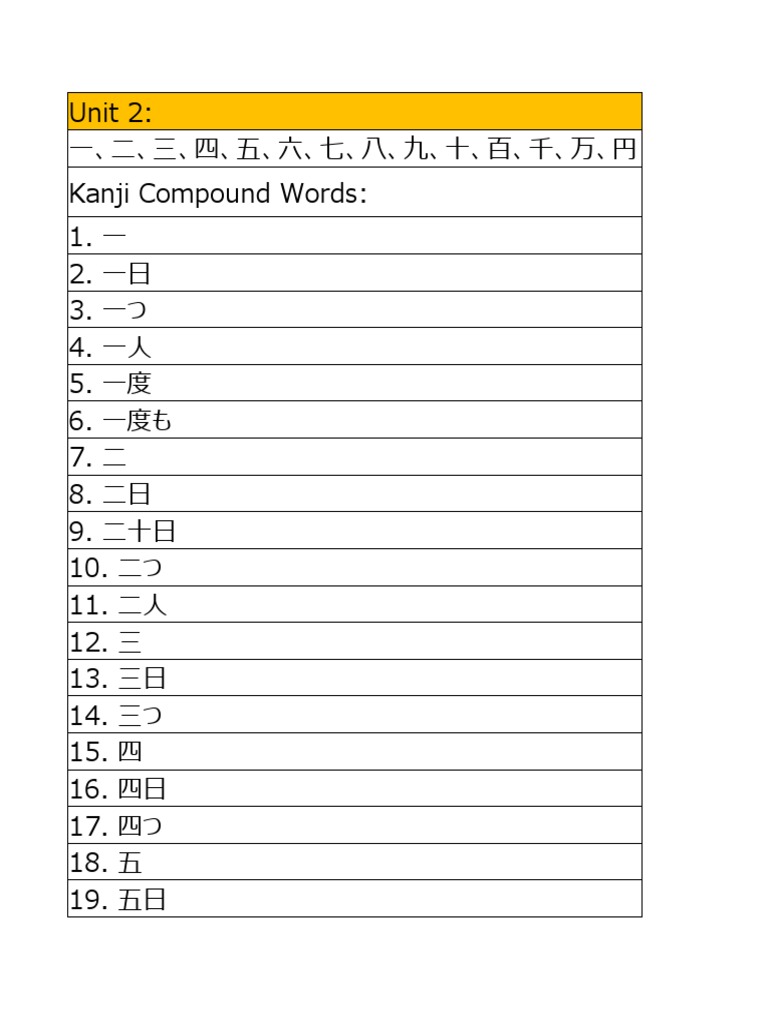 Minna No Nihongo Unit 2 Kanji | PDF