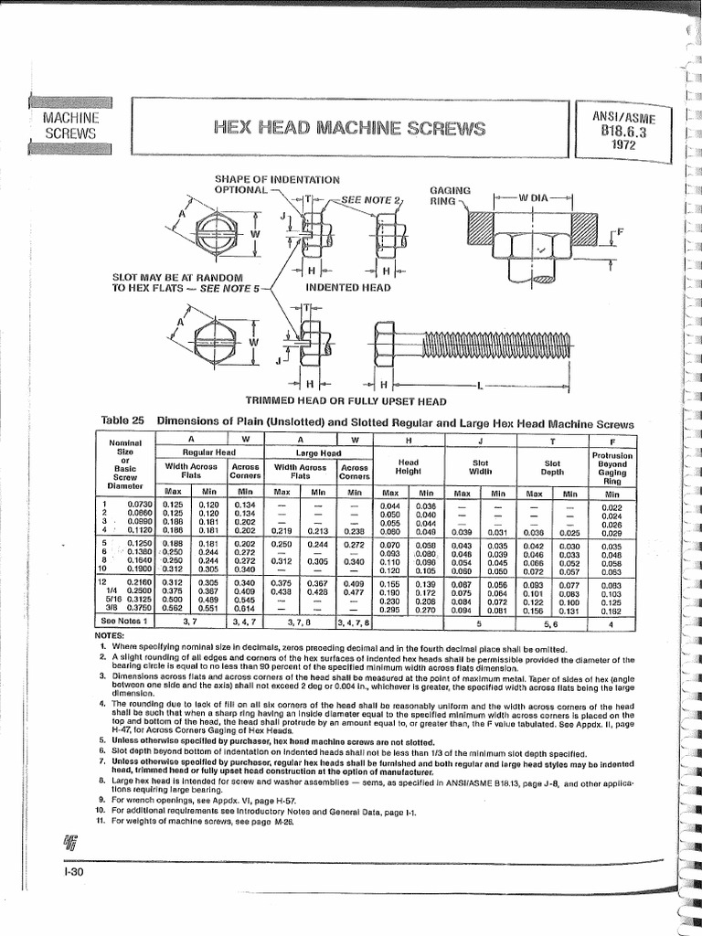 Asme B18.6.3-1972 | PDF