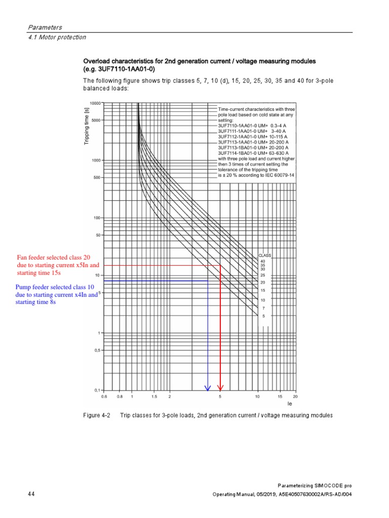 Parameters 4.1 Motor Protection: Fan Feeder Selected Class 20 Due To ...