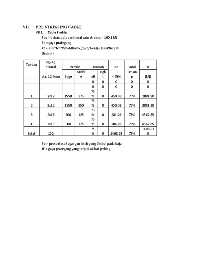 Pre Stressing Cable | PDF