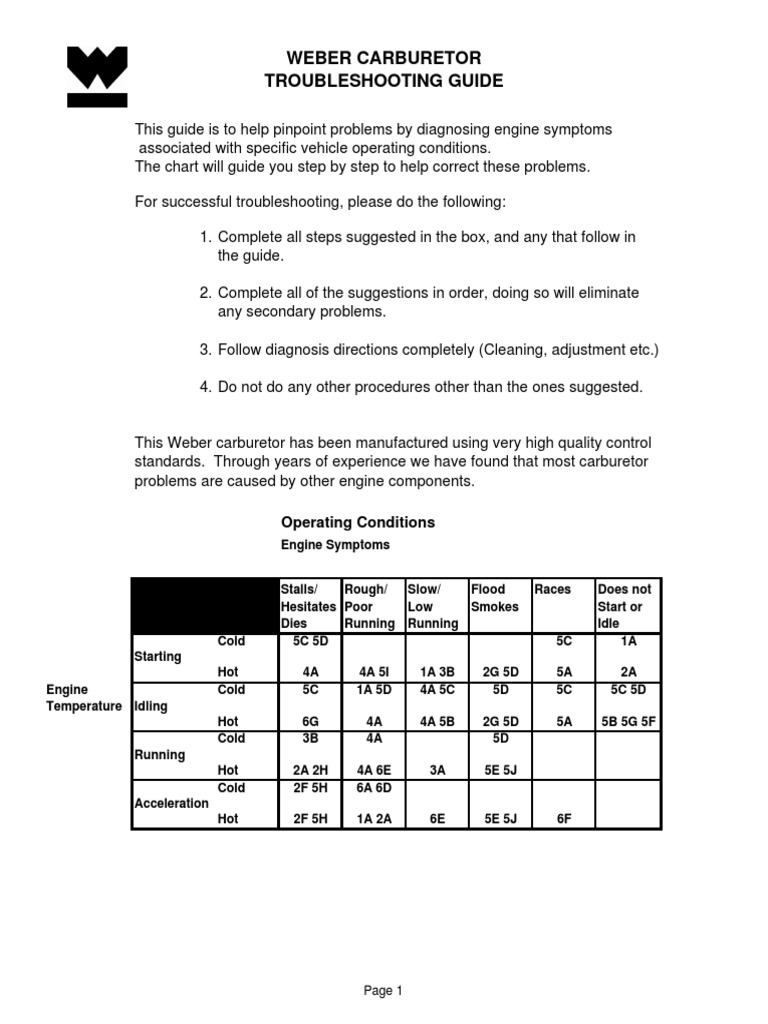 Weber Carburetor Troubleshooting Guide: Operating Conditions | Download ...