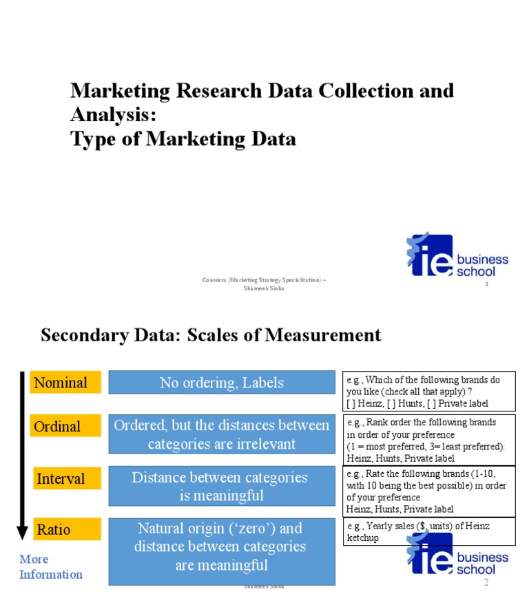 Marketing Research Data Collection And Analysis Type Of Marketing Data