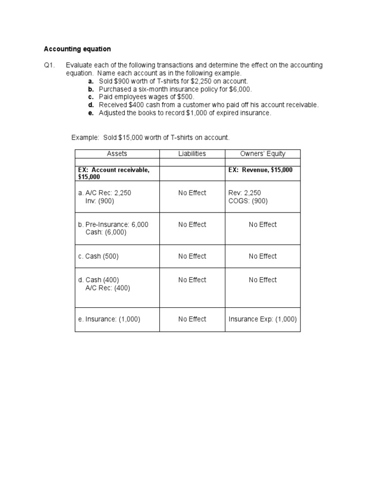 Accounting Equation Problems | PDF | Equity (Finance) | Insurance