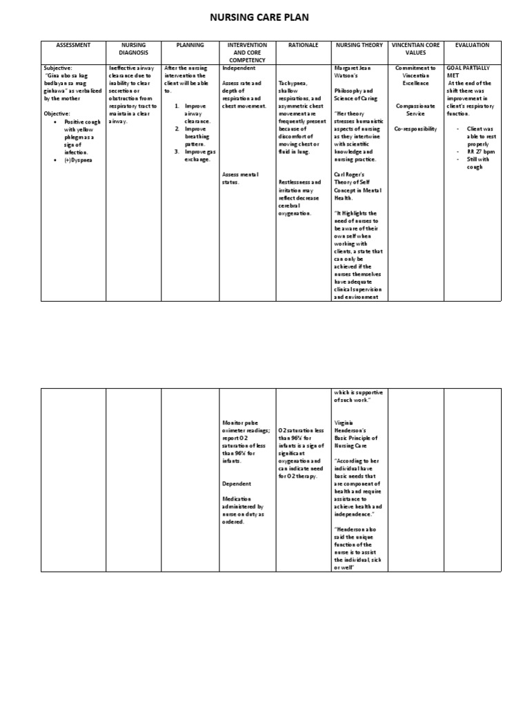 NCP & DRUG STUDY Pedia Pneumonia | PDF | Respiratory Tract | Fever