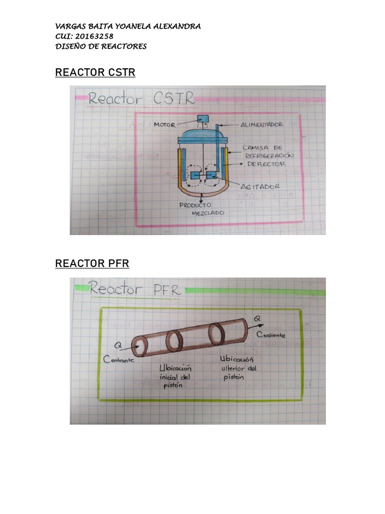 Reactores CSTR, PFR, PBR | PDF