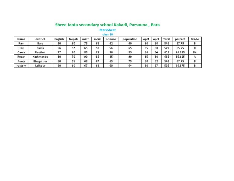 Shree Janta Secondary School Kakadi Word | PDF