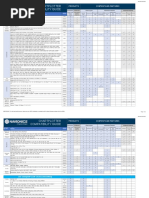 Lowrance Transducer Compatibility Chart | PDF | Technology & Engineering