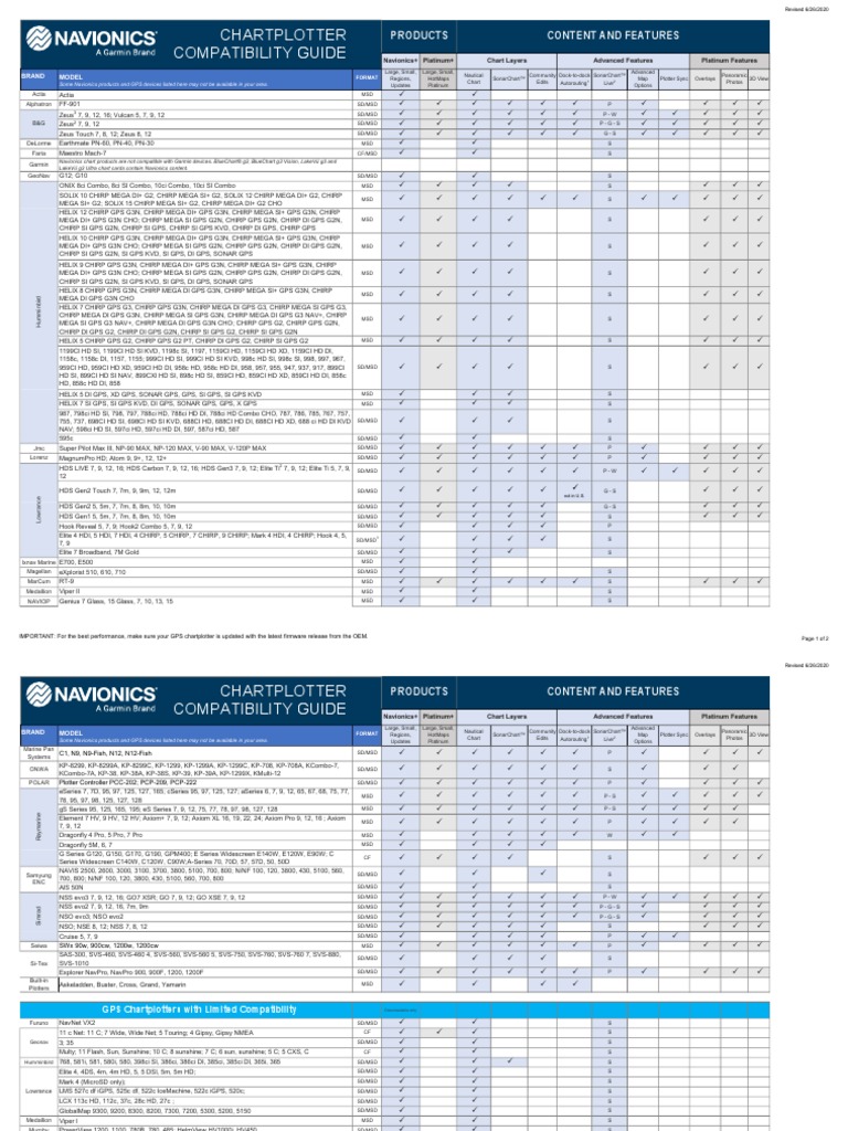 Chartplotter Compatibility Guide: Products Content and Features | PDF | Systems Engineering ...