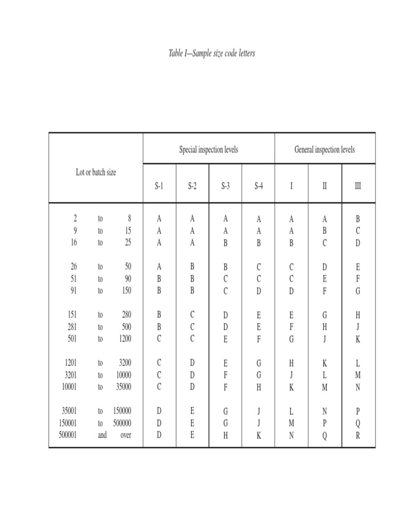 Table I-Sample Size Code Letters | PDF | Sample Size Determination ...