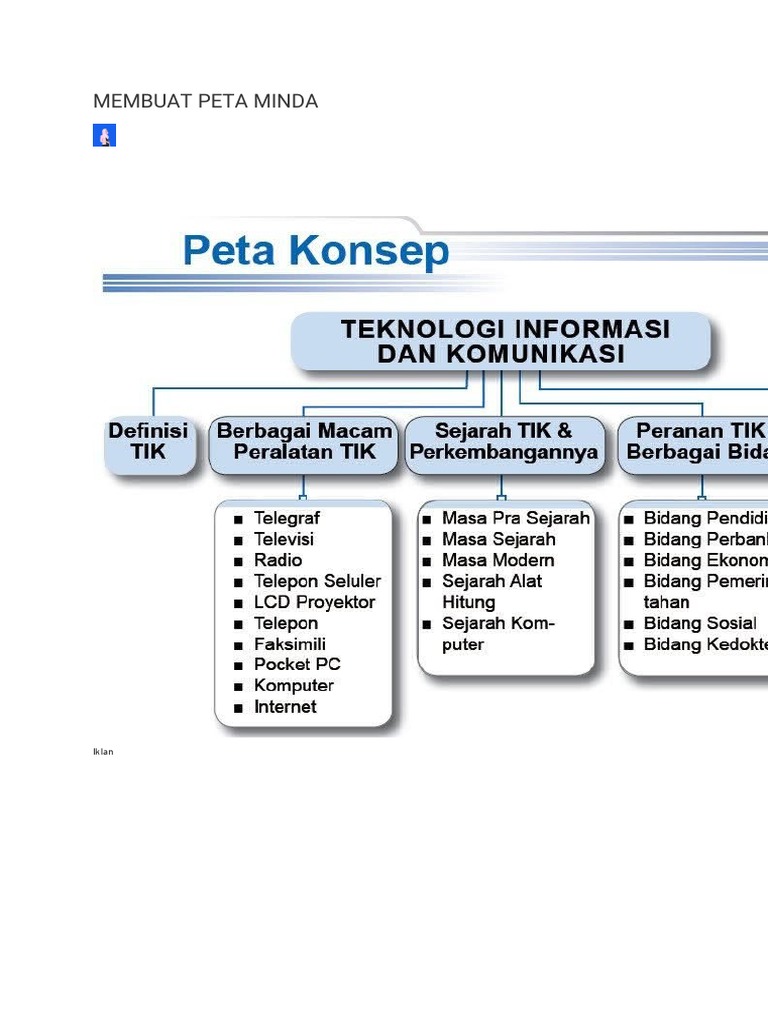 Cara Membuat Peta Minda | PDF