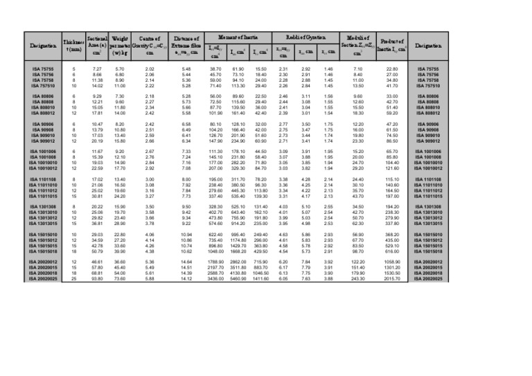 Indian Standard Angle Sections 02 | PDF | Classical Mechanics | Physics