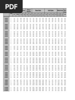indian-steel-table | PDF | Mass | Temporal Rates