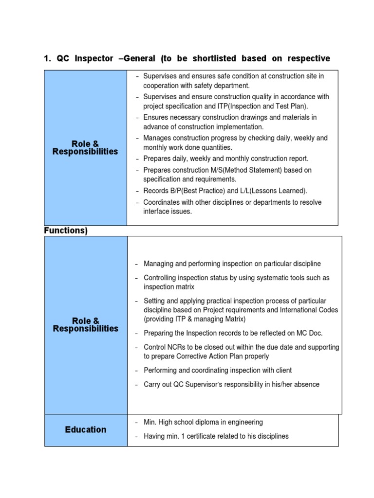 JD (QC Inspector) | PDF | Specification (Technical Standard) | Further Education