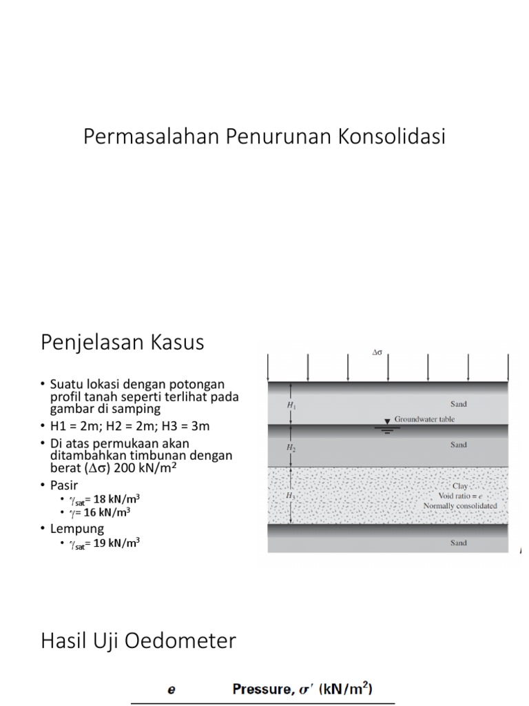 Analisis Penurunan Konsolidasi Tanah | PDF