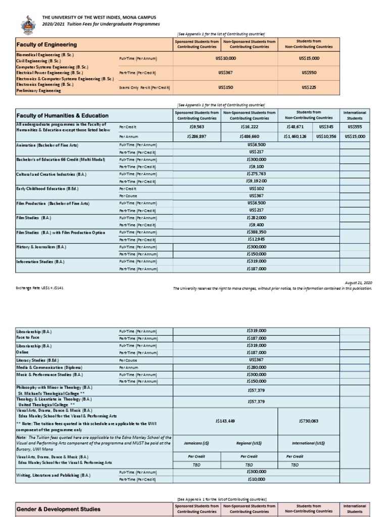 UWI-Mona 2020-2021 Undergraduate Fee Schedule (27.07.2020) | PDF ...