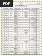 Telugu Brahmin Surnames - Last Names | PDF | Social Groups Of India ...