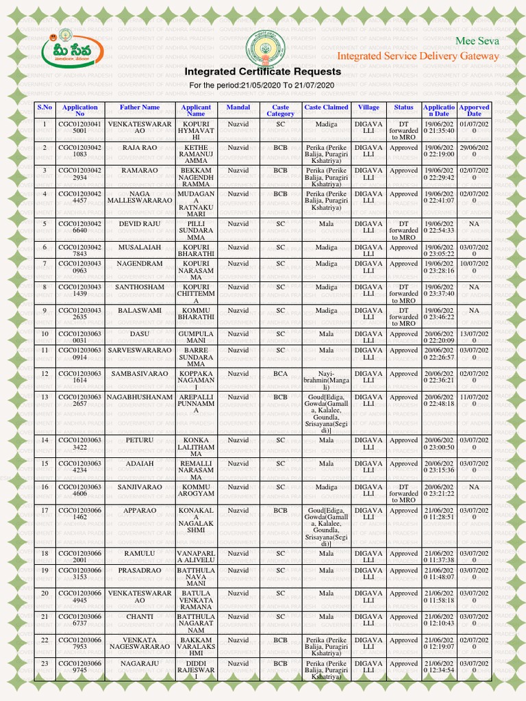 Integrated Certificate Requests | PDF | Demographics Of India | Caste