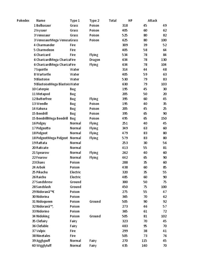 Pokedex | PDF | Pokémon | Nintendo Franchises