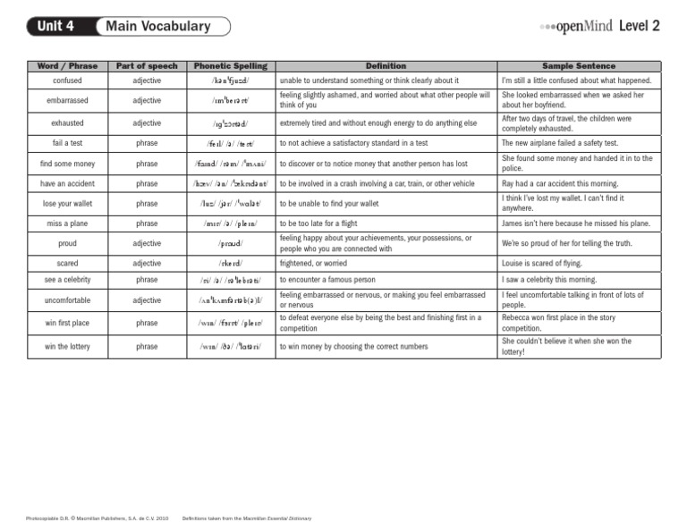 OM2 Word List Unit 4 | PDF | Linguistics | Languages