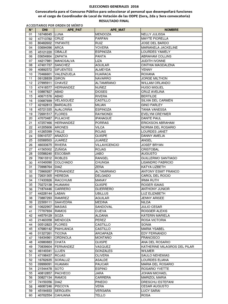 Resultado Final Accesitarios CLV 29feb | PDF