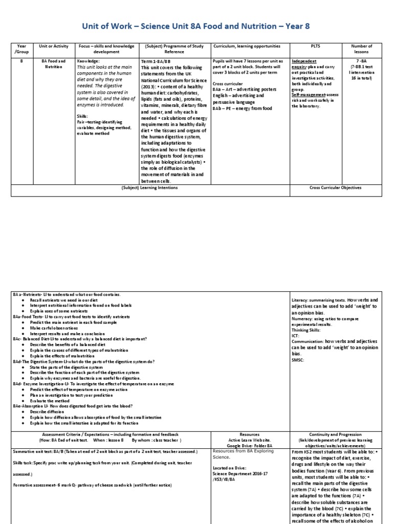 8a Food and Nutrition Scheme of Learning PDF | PDF | Educational ...
