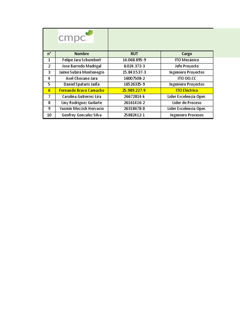 Registro de Cursos y Contactos CMP 2020 | PDF